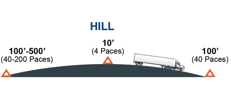 What You Need to Know When You Face an Emergency Stop