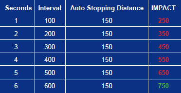How to Calculate Proper Following Distance Part 2
