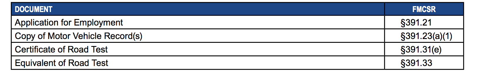 FMCSA Regulations on Driver Qualification Files - Great West