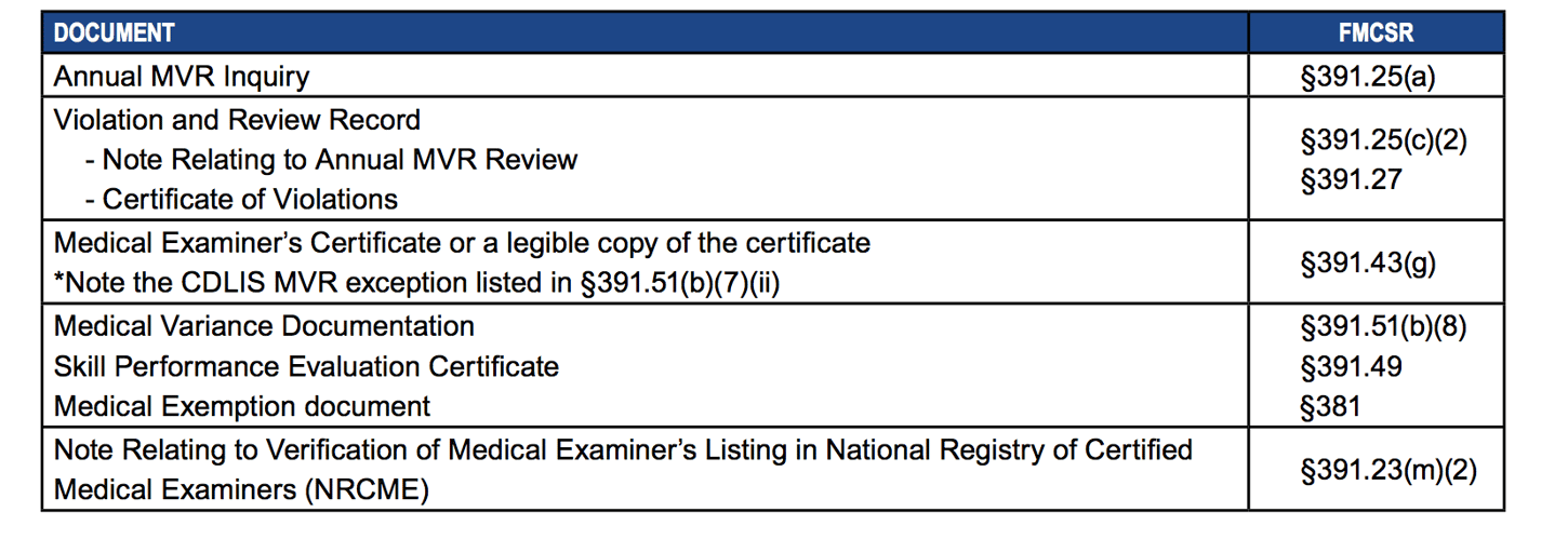 FMCSA Regulations on Driver Qualification Files - Great West