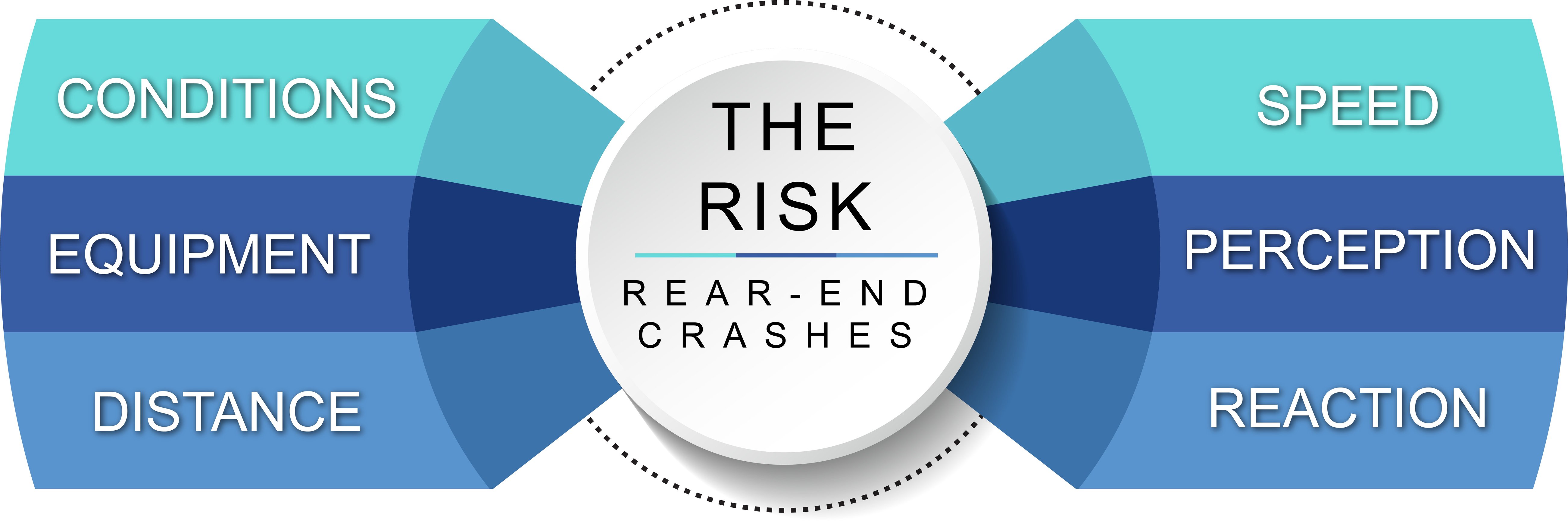 Defining Hazards and Risks for Motor Carriers | Great West Casualty