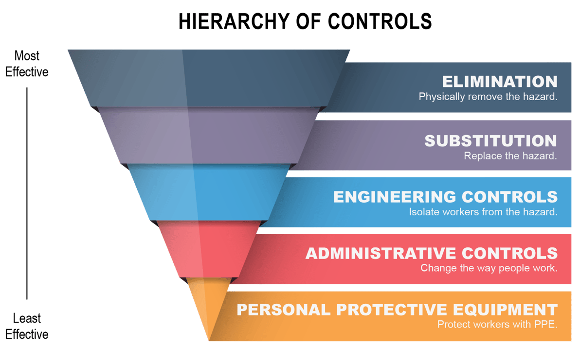 Take Your Risk Control Efforts to New Heights | Great West Casualty