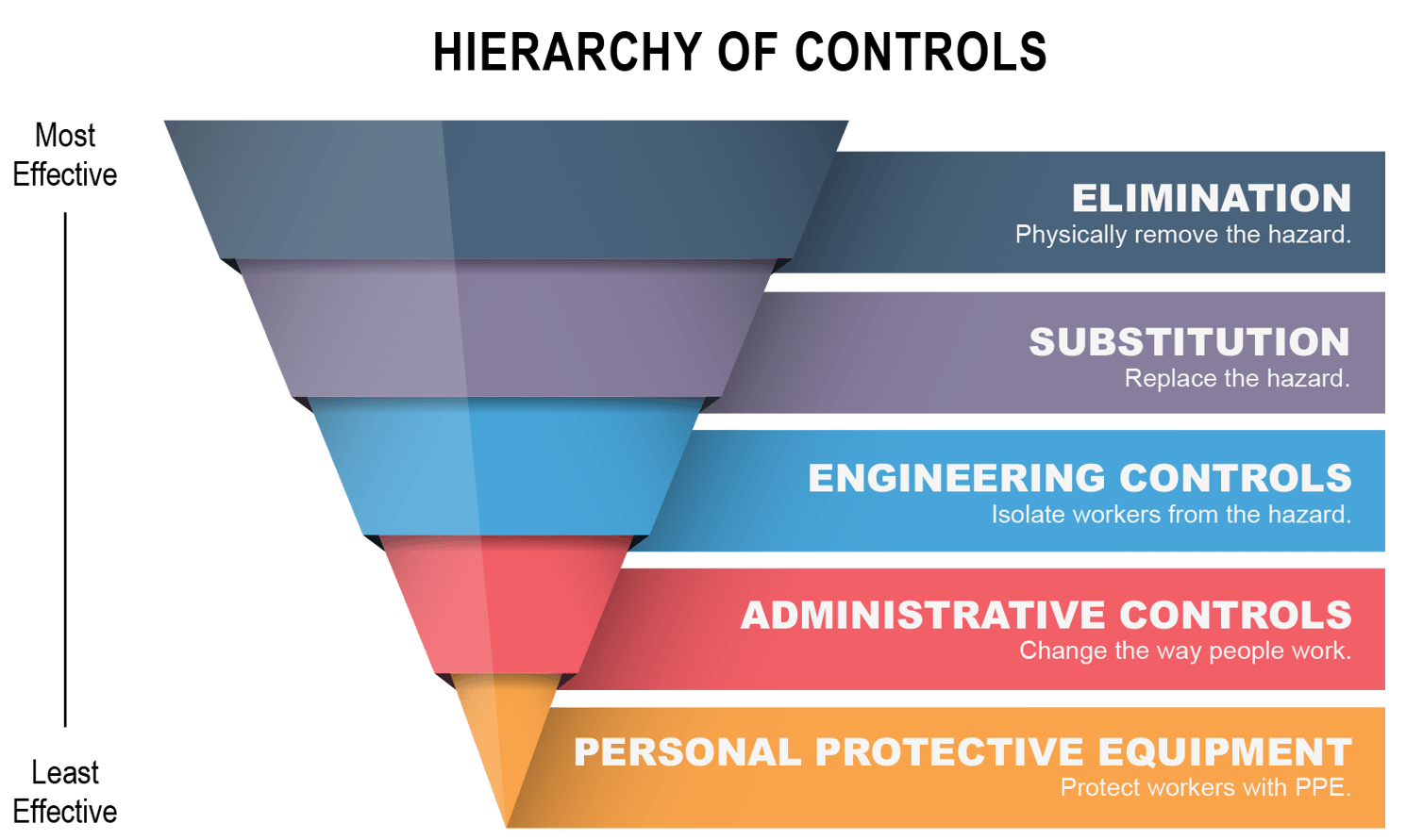 Take Your Risk Control Efforts to New Heights | Great West Casualty