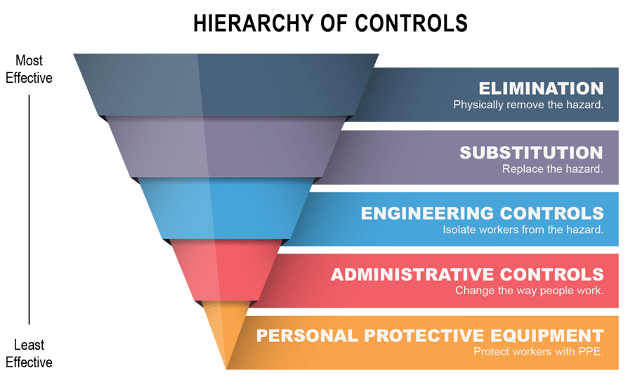 Take Your Risk Control Efforts to New Heights | Great West Casualty