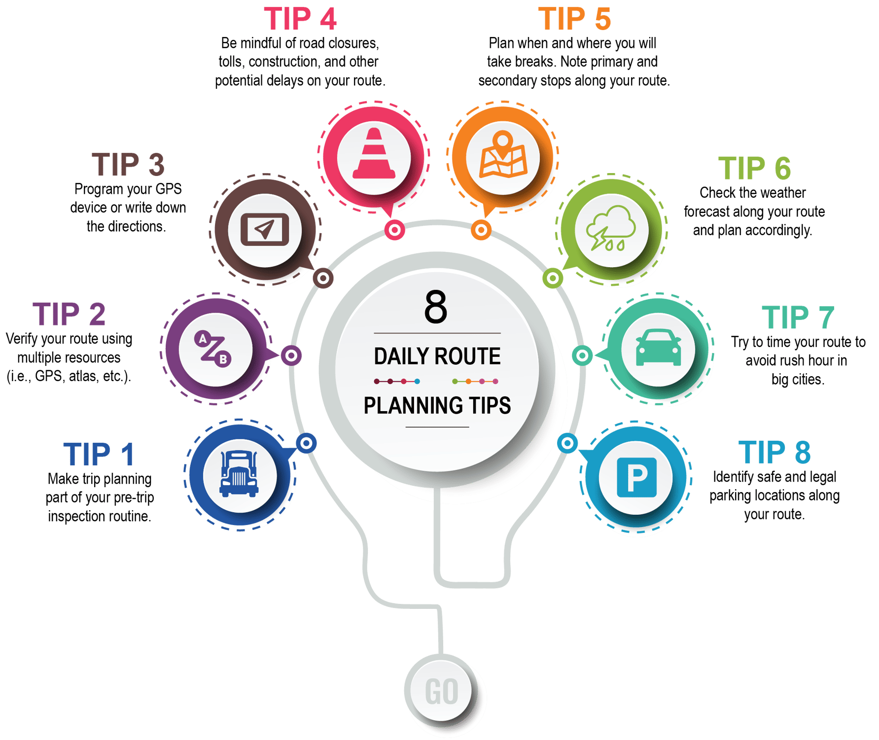 8 Tips To Help You Maximize Route Planning Great West Casualty 8 Tips To Help You Maximize Route Planning Great West Casualty