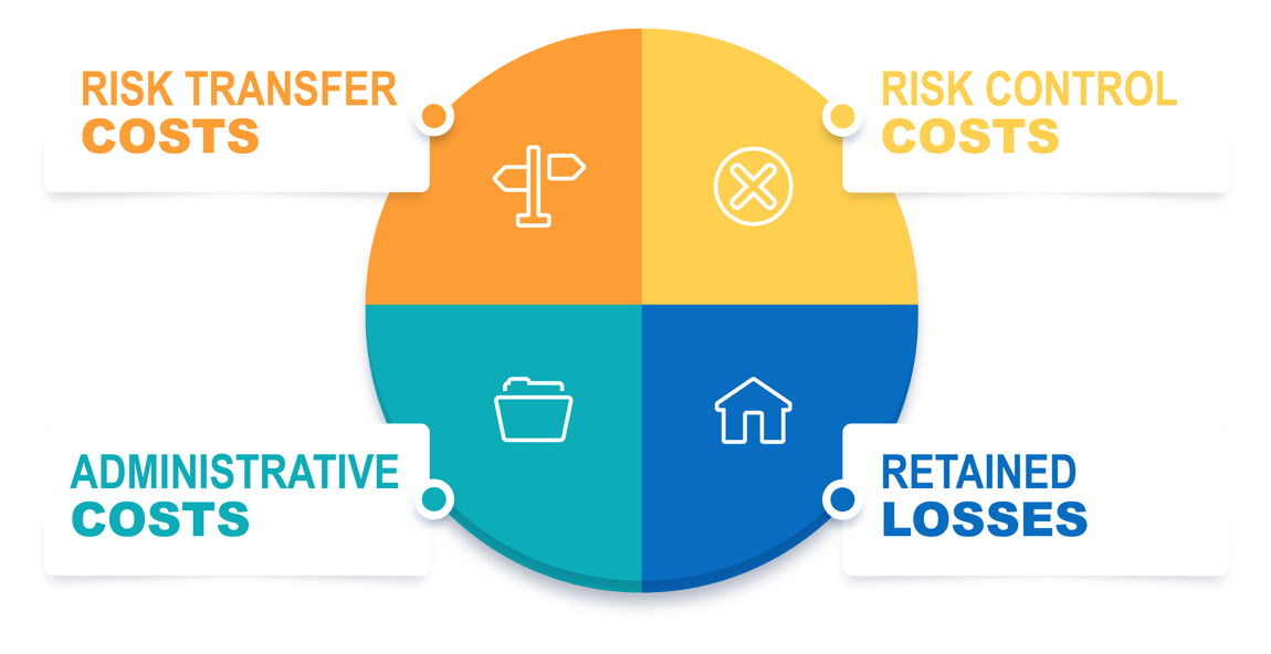 Is Risk Transfer Essential for Motor Carriers? | Great West
